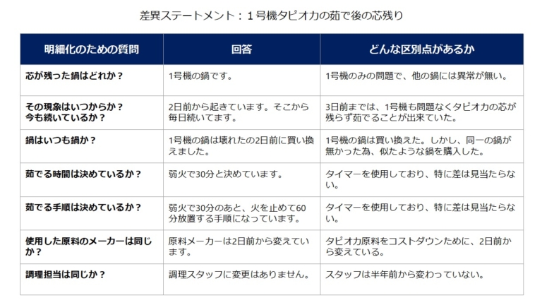 【KT法／Kepner-Tregoe Method】マネジメントに必要な思考、事例とやり方の解説 | ビジフレ.com
