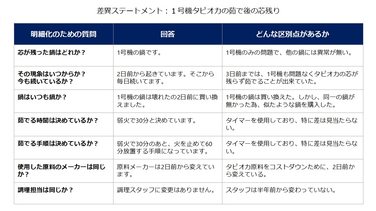 【KT法／Kepner-Tregoe Method】マネジメントに必要な思考、事例とやり方の解説 | ビジフレ.com
